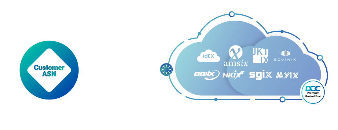 MYIX - DCConnect Global