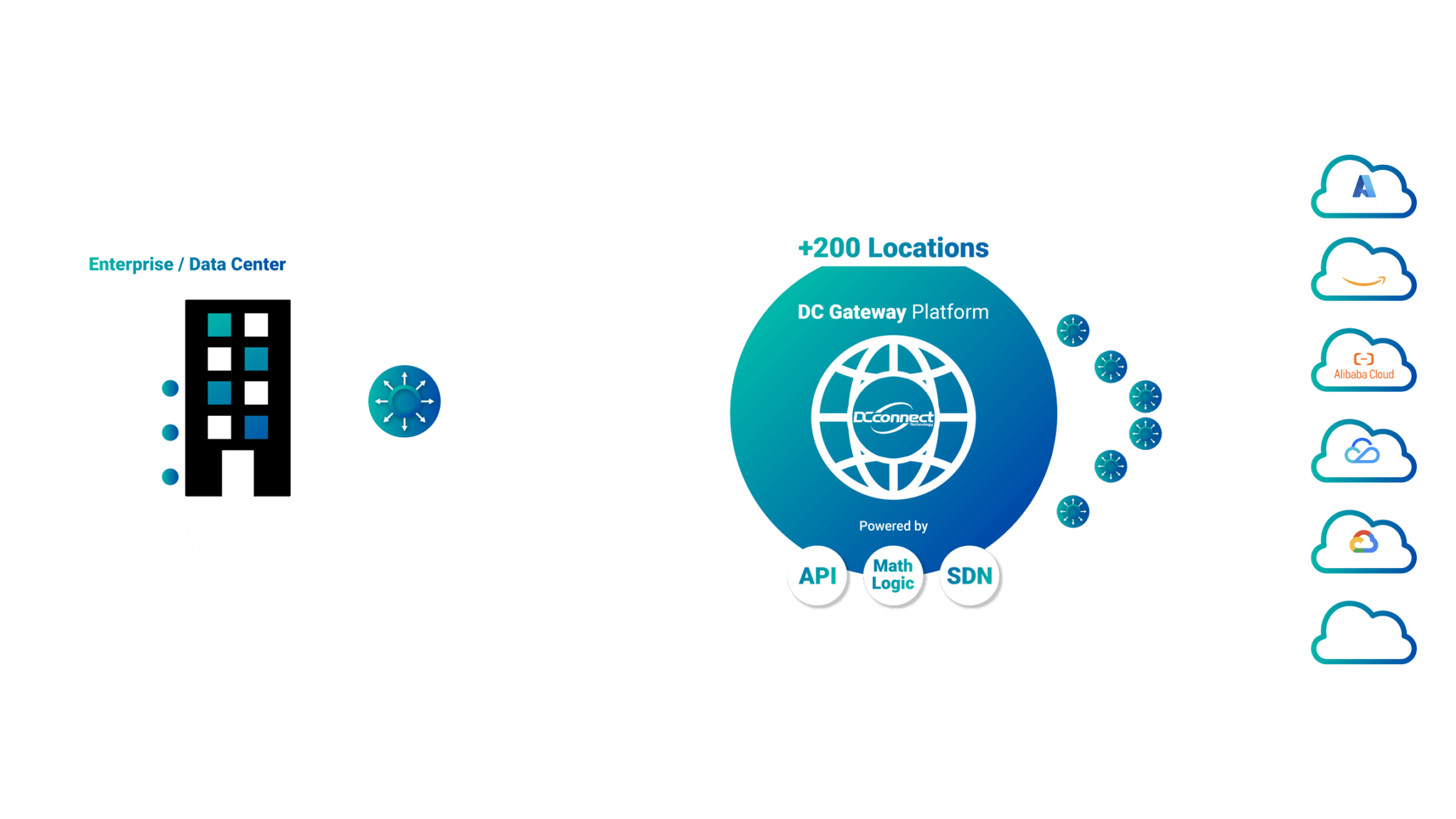 Understanding Cloud Connect Research - DCConnect Global