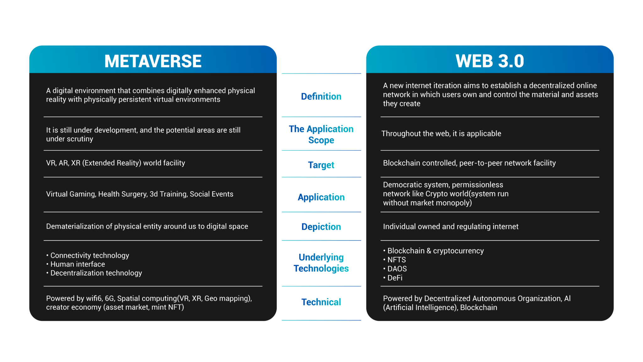 Metaverse vs Web3: A Comprehensive Comparison of Key Distinctions and Future Trends - DCConnect ...