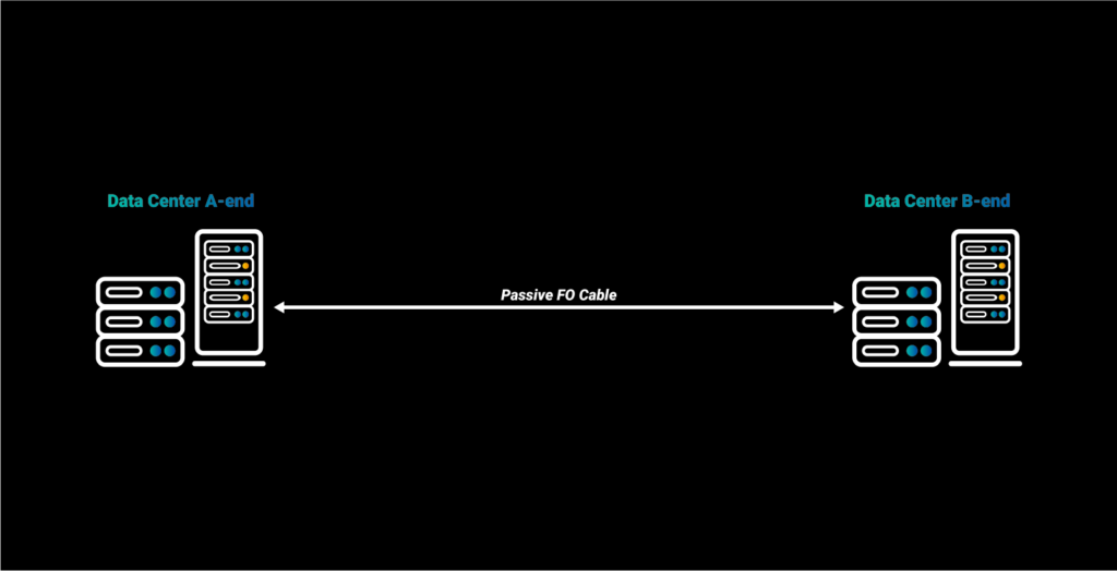 Dark fiber - DCconnect Global