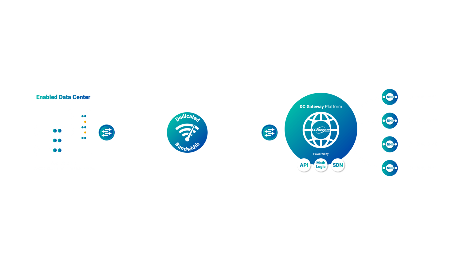 What is Dedicated Internet Access? - DCConnect Global