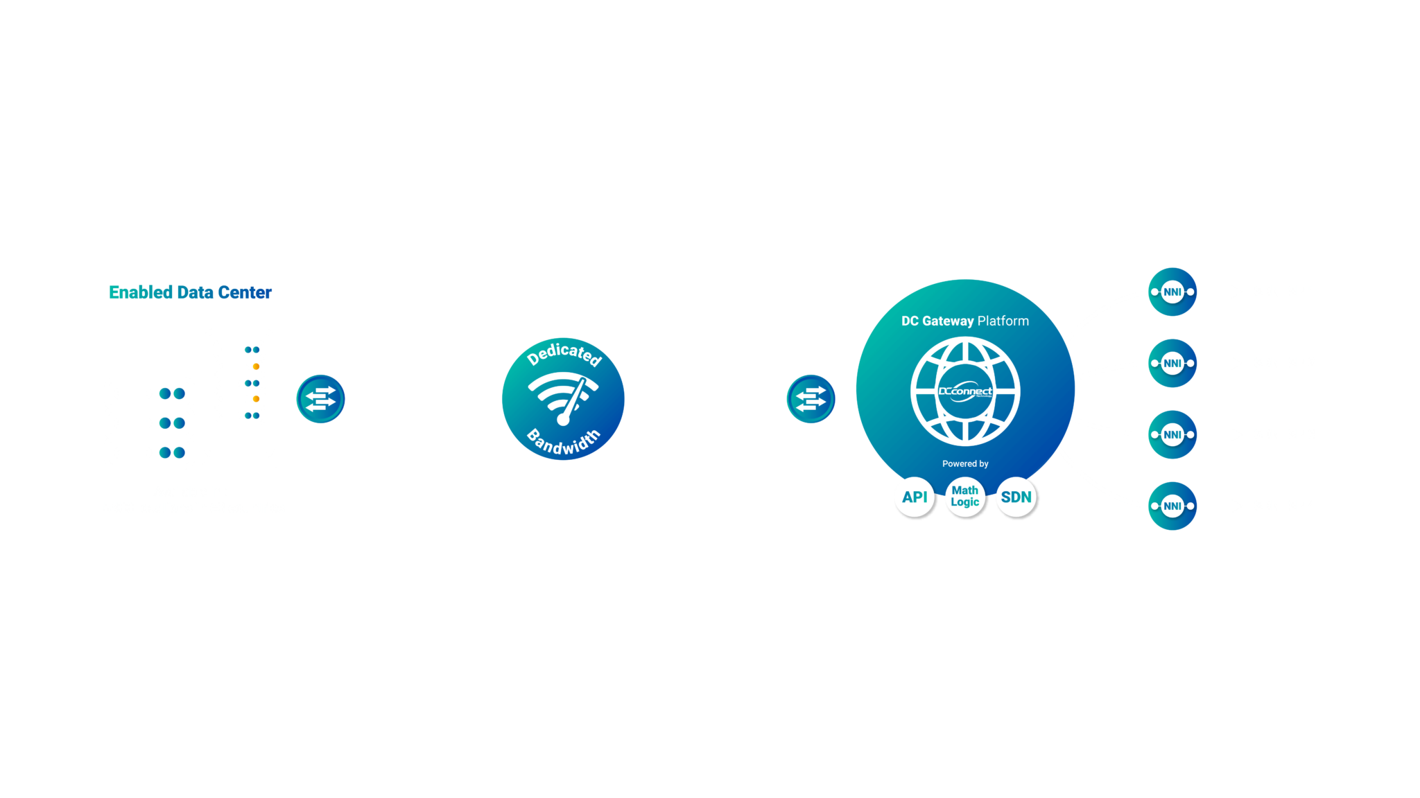 What is Dedicated Internet Access? - DCConnect Global
