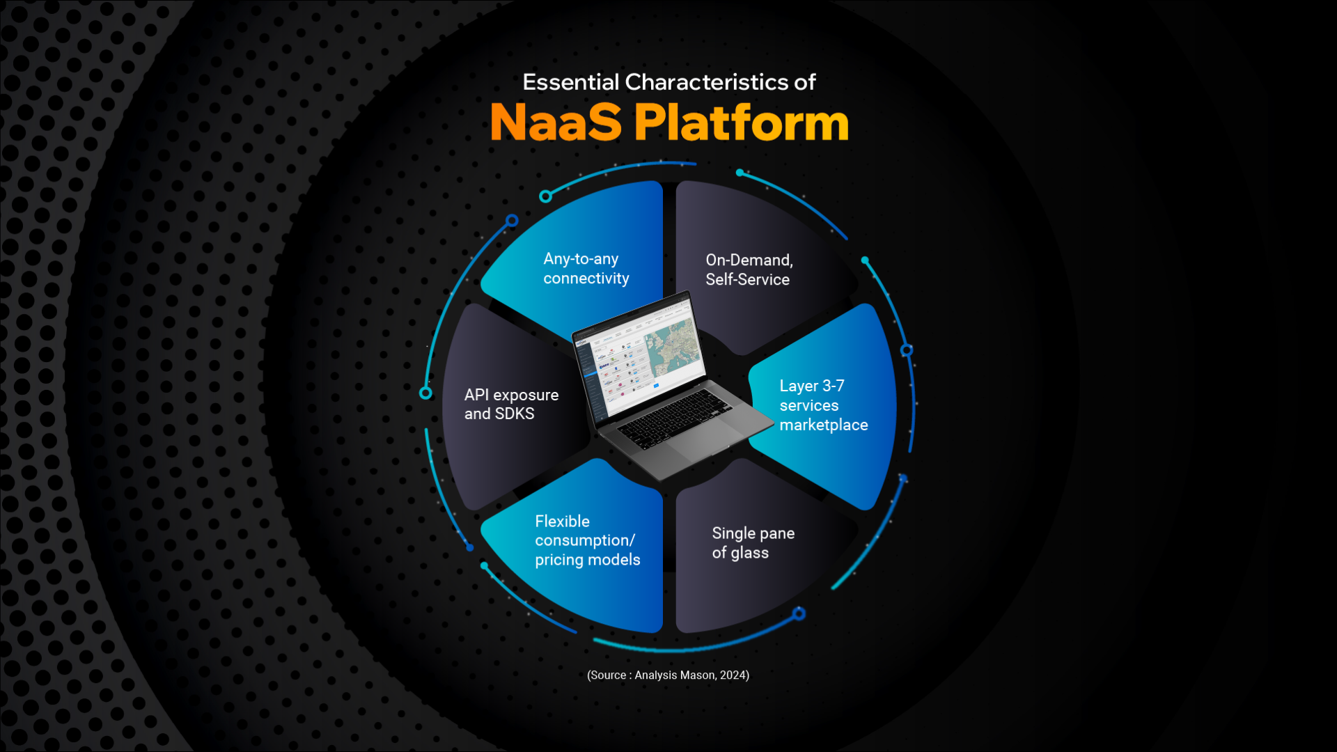 What is NaaS? Key Characteristics You Should Know - DCConnect Global